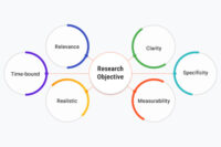 What is a Research Objective? Definition, Types, Examples and Best ...