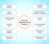 What is a Research Objective? Definition, Types, Examples and Best ...