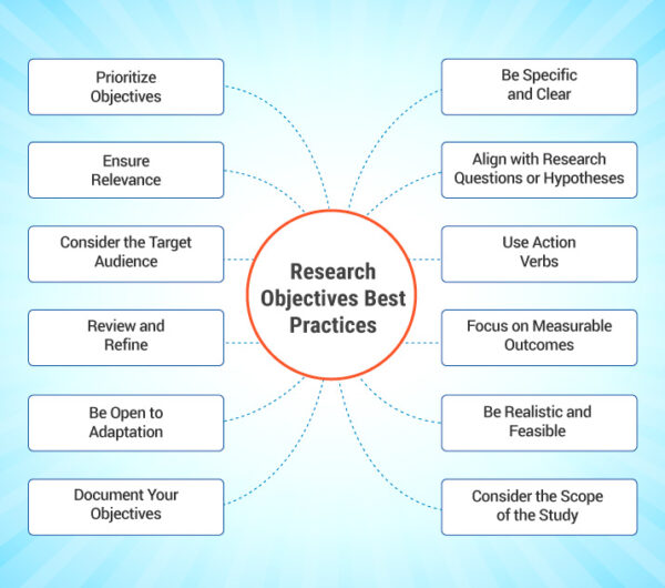 What Is Statement Of Objectives In Research Methodology Exle What Is Statement Of Objectives In Research Methodology Exle