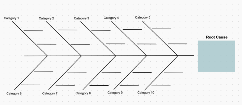 What is a Cause and Effect Diagram? Definition, Examples, Benefits, and ...
