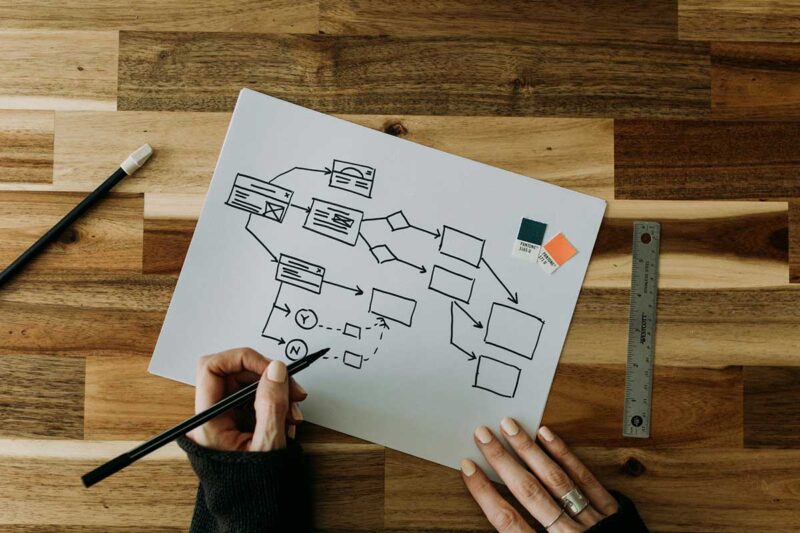 What is a Context Diagram? Definition and Examples
