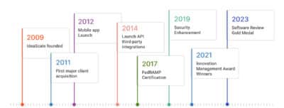 About Us - IdeaScale