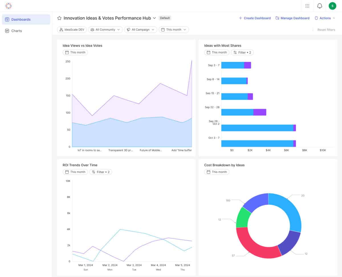 Introducing the Next-Gen IdeaScale Reporting Dashboard (Beta)
