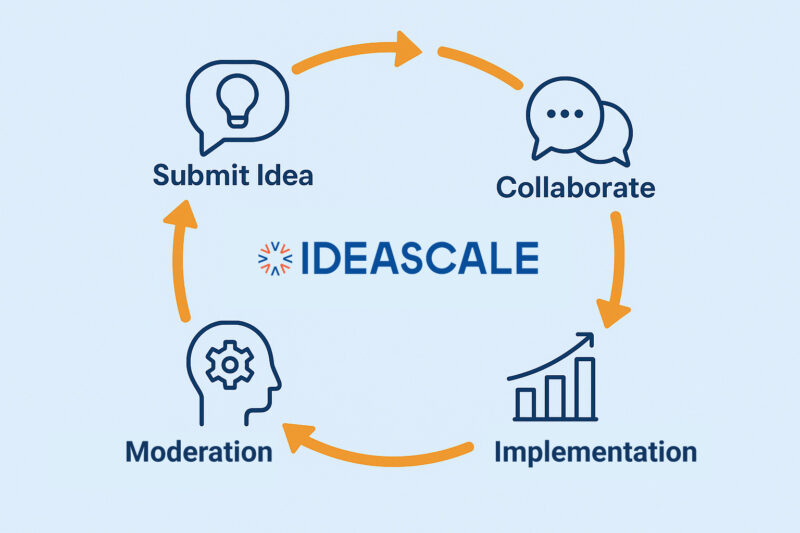 What is Ideation? Definition, Process, Strategy, Importance, and Best ...